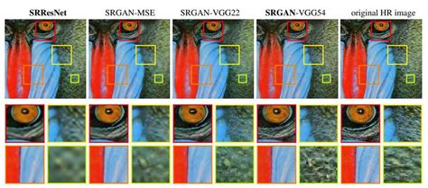 Single Image Super Resolution In Deep Learning Gans And Collapsible Linear Blocks By Joseph