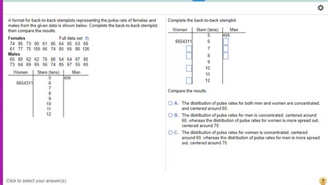 Solved A Format For Back To Back Stemplots Representing The