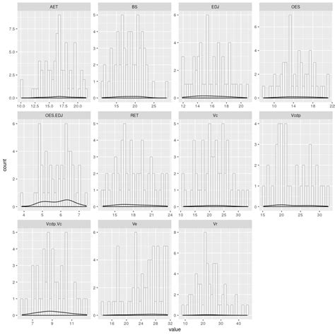 R Facet Wrap Normal Distribution And Mean Troubles In Ggplot Stack Overflow