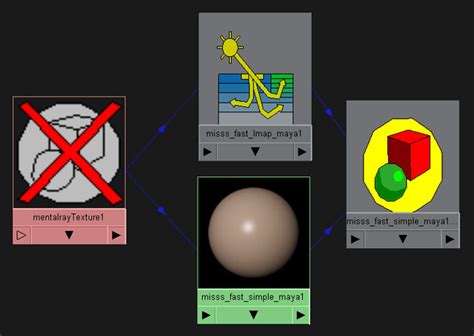 Rendering MiSSS With P MegaTK Shader