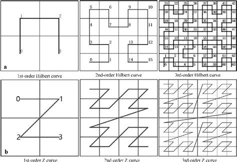 Figure 1 From A Trajectory Big Data Storage Model Incorporating Partitioning And Spatio Temporal