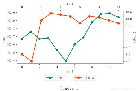 关于python的画板、画布与绘图区的相关知识绘图窗口和画布的关系 Csdn博客