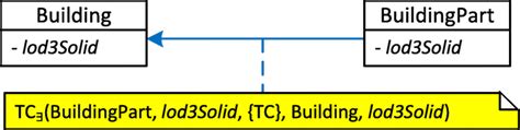 Example Of Existential Spatial Constraint Between A Main Building And