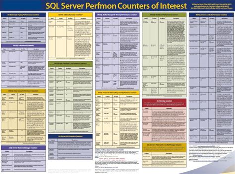 gabriel finelli on linkedin sqlserver microsoft sqlserver2014 sqlserver2019 sql