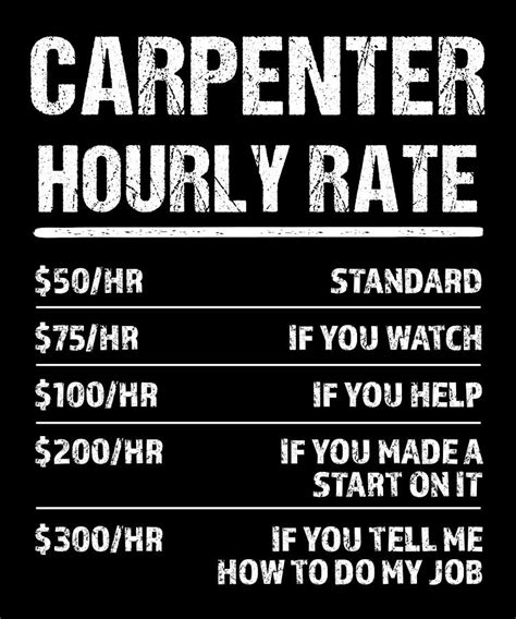 carpenter hourly rate funny birthday t digital art by qwerty designs fine art america