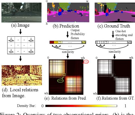 Figure 2 From Learning Pseudo Relations For Cross Domain Semantic Segmentation Semantic Scholar
