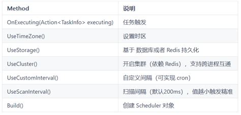 NET 轻量化定时任务调度 FreeScheduler freescheduler c 使用 CSDN博客