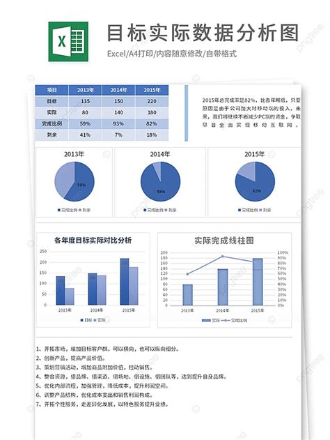 annual target completion rate calculation table with chart template