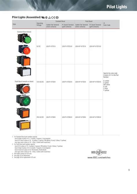 Hw1s 2110 Idec Key Switch At ₹ 1450 Piece कुंजी स्विच लॉक In Dharuhera Id 2854591222833