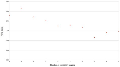 Clustering With Nature Inspired Algorithm Based On Territorial Behavior