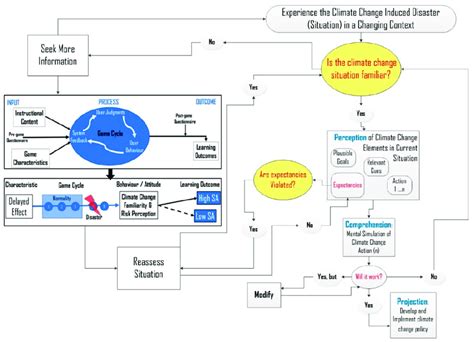 Input Output Process Cycle