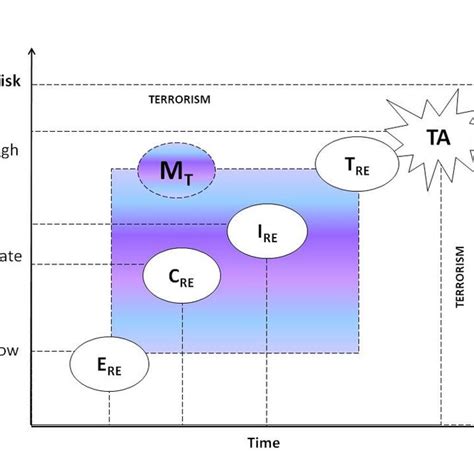 Terrorism Motivation Determinants In Remm Model Download Scientific Diagram