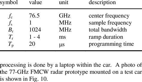 Parameter Set Of The 77 Ghz Fmcw Radar Prototype Download Table