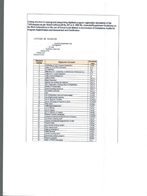Coding Strucutre Pdf
