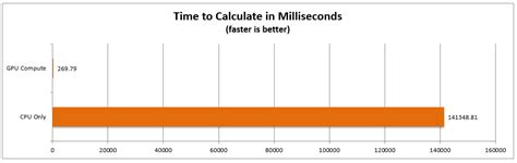LibreOffice 5 Released With Bug Fixes Cloud And Mobile Aspirations Extremetech