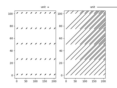 Python Quiver Wind Arrows Are Too Lengthy For Scale1 And Does Not Match The Key Arrow Stack