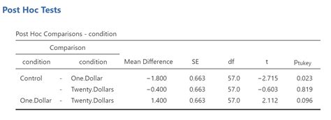 Anova Table Apa Style Xoxo Therapy