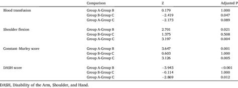 Pairwise Comparison Of Results Download Scientific Diagram
