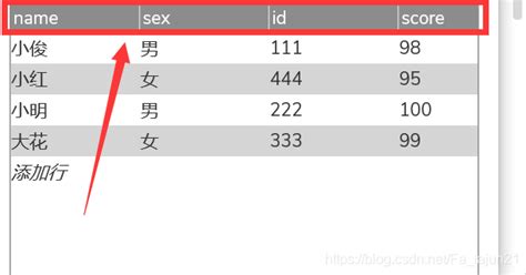 Axure中继器实现数据的输入查询、模糊查询、条件查询axure如何输入信息查询 Csdn博客