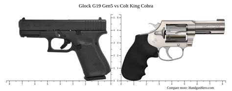 Glock G19 Gen5 Vs Colt King Cobra Size Comparison Handgun Hero