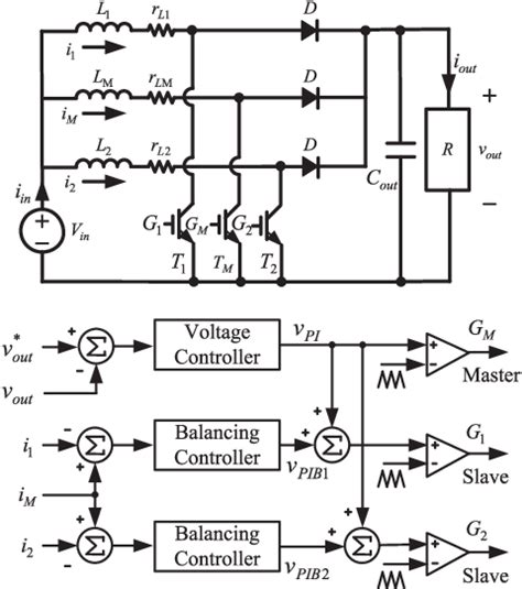 Figure 1 From Decoupled Master Slave Current Balancing Control For