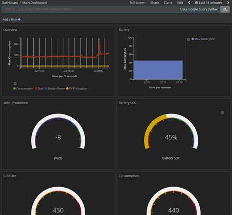 kibana hangs browser tab on dashboard 100 cpu usage on affected tab