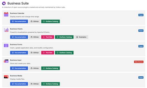 Github Qung Aprgrafana Custom App The Business App Includes A