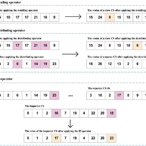 The Flowchart Of The Proposed Trader Algorithm Overall The Proposed