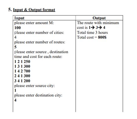 Github Data Structure Iigraph Implementation