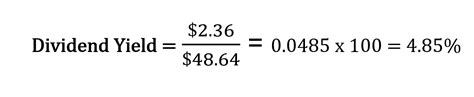 Dividend Yield The Things You Need To Know DividendInvestor