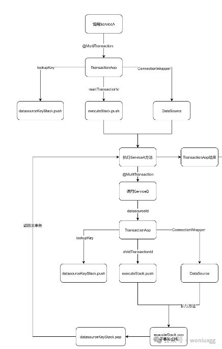 Springboot 多数据源及事务解决方案springboot 不同数据库连接事务 Csdn博客
