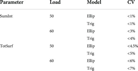 Repeatability Of Pressure Parameters Download Scientific Diagram