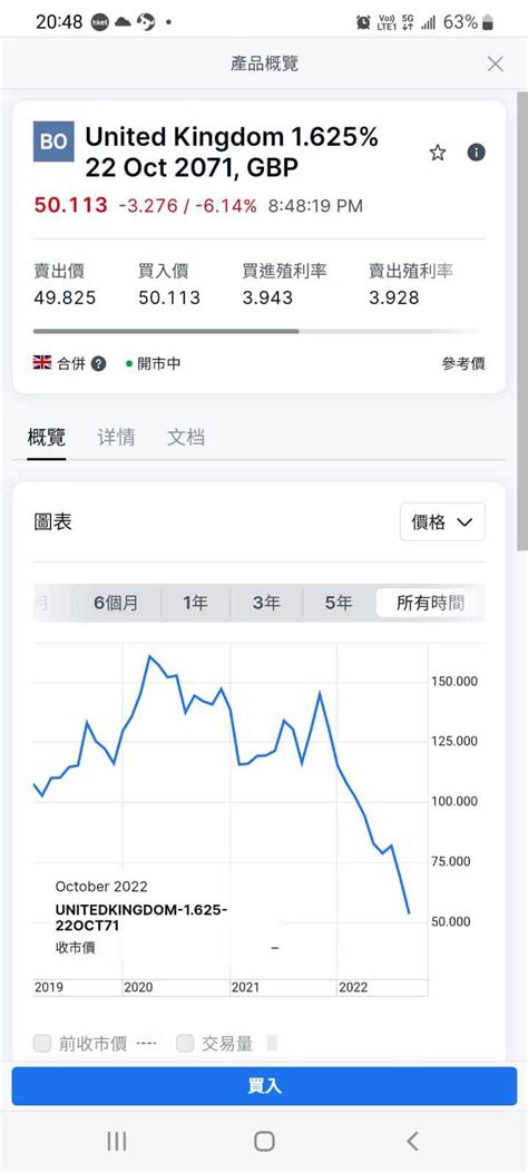 【英鎊危機】英債風聲鶴唳 一隻低風險英國政府債券驚見跌穿50英鎊
