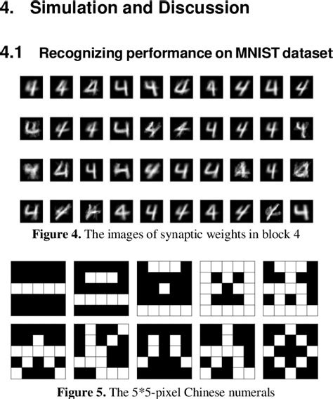 Figure 4 From Simulation Of The Spiking Neural Network Based On