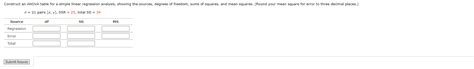Solved Construct An ANOVA Table For A Simple Linear Chegg