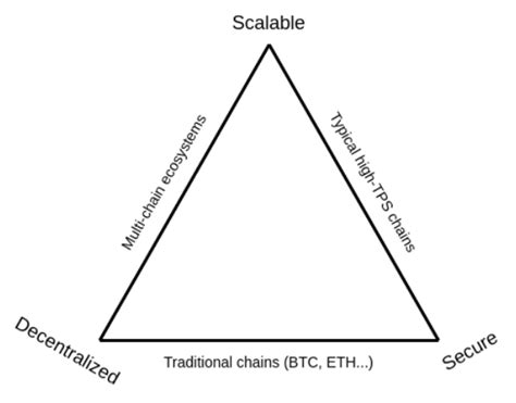 What Is A Zkevm Rollup A Simplified Guide To Ethereums Most Promising Scaling Solution Be On
