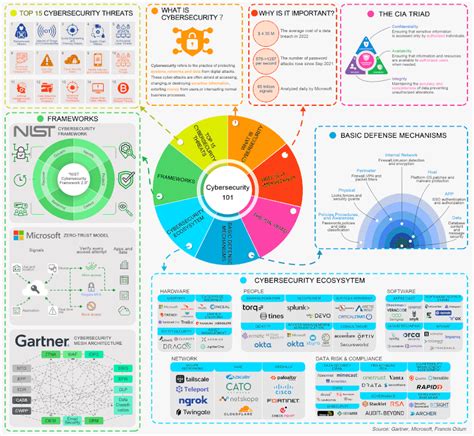 Smiit Cyberai On Linkedin Cybersecurity Infosec Dataprotection Techinnovation