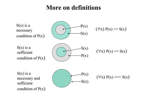 Predicate Logic Proposition Logic Firstorderlogicppt