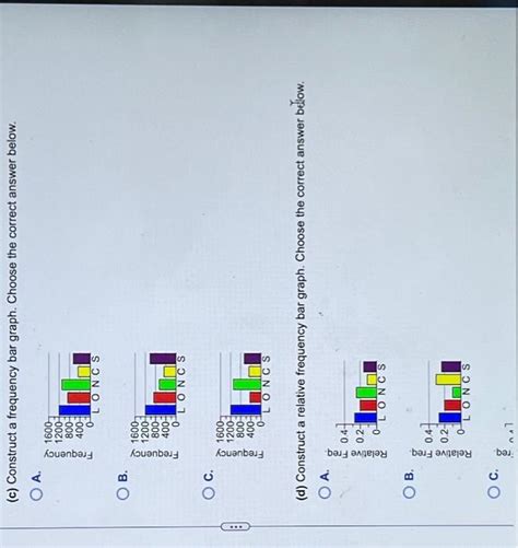 Solved D Construct A Relative Frequency Bar Graph Choose