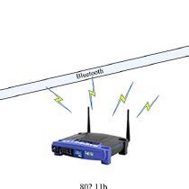 Different Bluetooth ACL Connection Modes Download Table