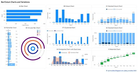 Sql Troubles 🗒️graphical Representation Bar And Column Charts [notes]