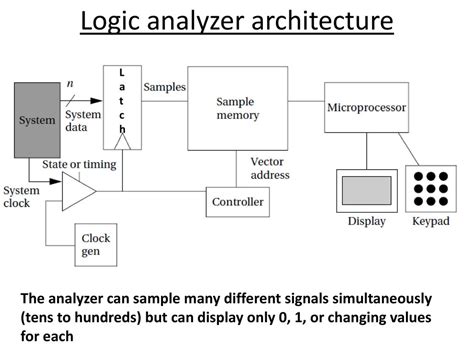 Ec6703 Embedded And Real Time Systems Ppt Download