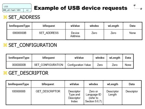 Ppt Programming Microcontroller Universal Synchronous Bus Usb Autumn 2012 Powerpoint