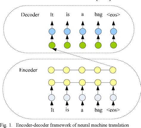 Figure 1 From Research On Artificial Intelligence Machine Translation