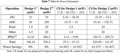 Image Sensors World Compressed Sensing Said To Save Image Sensor Power