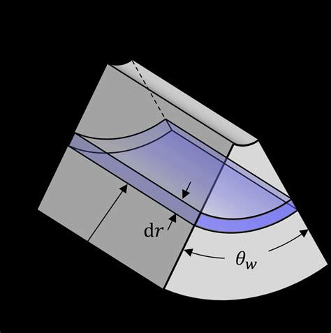 Geometry For Flow In A Wedge Emitter The Differential Elements Used Download Scientific
