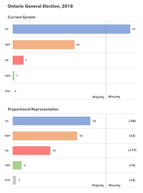Not Trying To Make Any Political Statement But Heres How The Election Would Have Turned Out