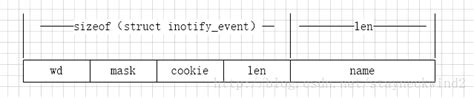 linux下使用inotify实现文件监控 inotify cookie csdn博客
