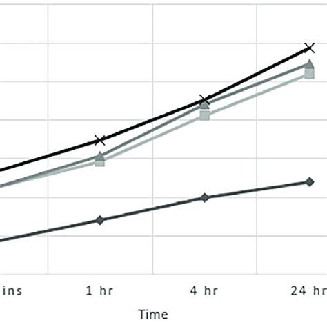 Water Absorption Of Different Samples Download Scientific Diagram