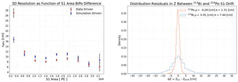 28 Left 3d Resolution For The Difference Between The Reconstructed Download Scientific